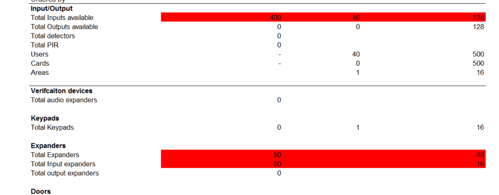 SPC Calculator – Specify your intrusion security system with ease ...
