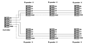 Wiring the SPC XBUS interface – Vanderbilt SPC