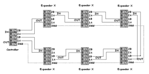 Wiring the SPC XBUS interface – Vanderbilt SPC
