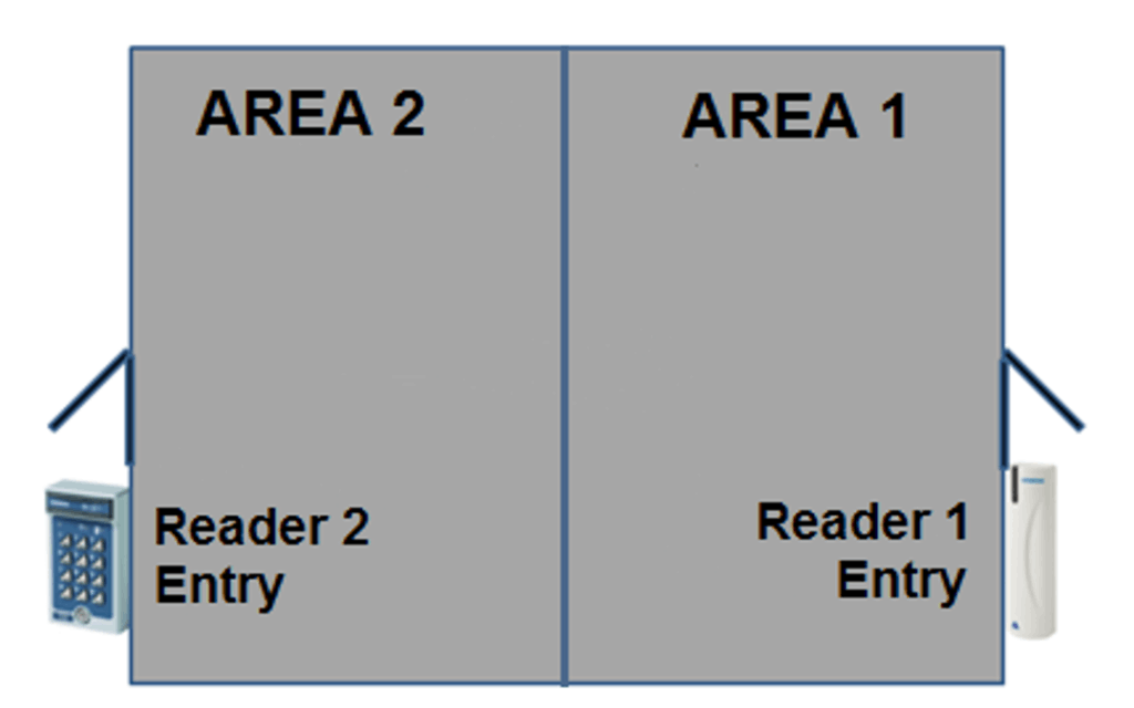 SPC Door controller – SPCA210 Default Setup – 2 Entry Doors ...