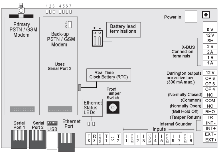 Wiring the SPC XBUS interface – Vanderbilt SPC