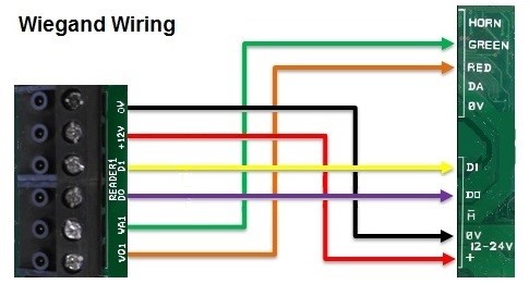 SPC Door controller – SPCA210 Default Setup – 2 Entry Doors ...