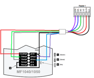 SPC – how to wire the MF1040/MF1050 access readers to SPC – Vanderbilt SPC