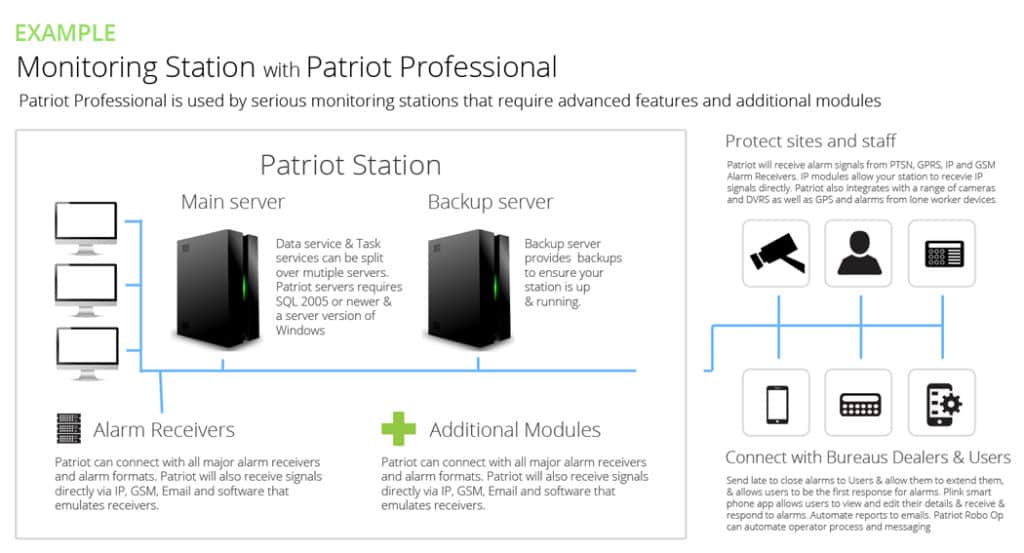 Patriot Systems – Vanderbilt SPC