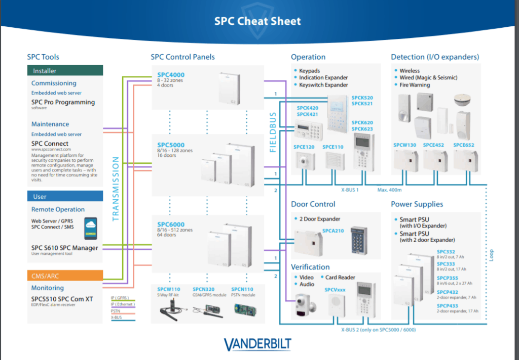 Vanderbilt SPC – Variants and limits – Vanderbilt SPC